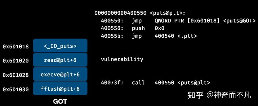 【pwn基础】— Got表劫持 - 知乎