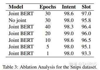 Intent Detection and Slot Filling（更新中。。。） - 知乎