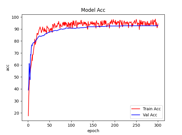 EfficientVMamba实战：使用EfficientVMamba实现图像分类任务（一） - 知乎