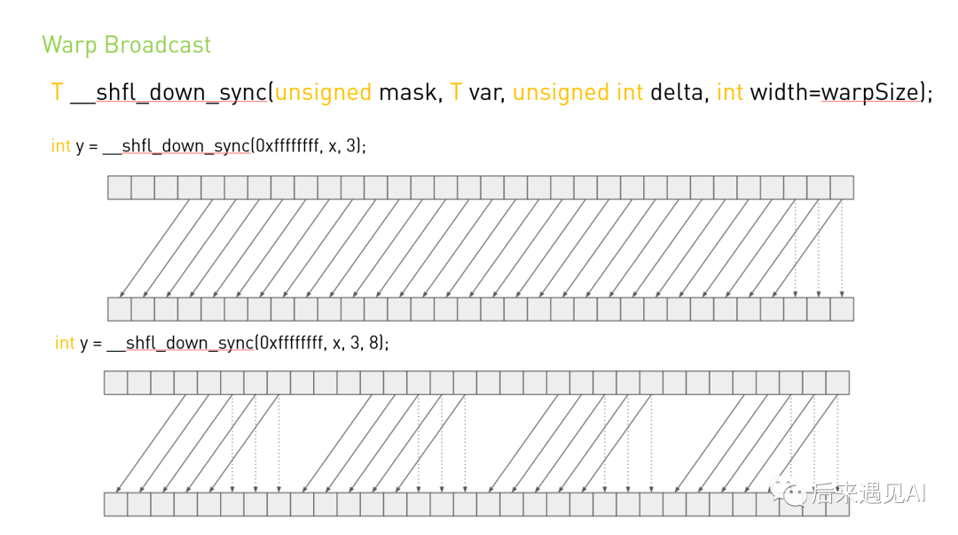 【CUDA编程】束内洗牌函数（Warp Shuffle Functions） - 知乎