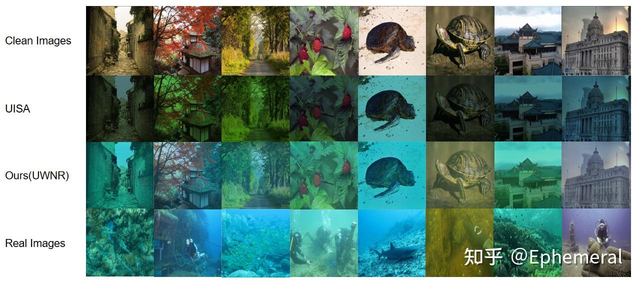 《Underwater Light Field Retention : Neural Rendering for Underwater Imaging》 CVPR Workshop2022 ...