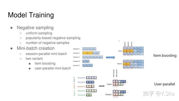 Deep Learning for Sequential Recommendation - 简介 - 知乎