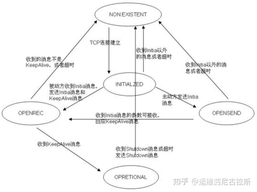 【网工必看】MPLS及LDP协议基础 - 知乎
