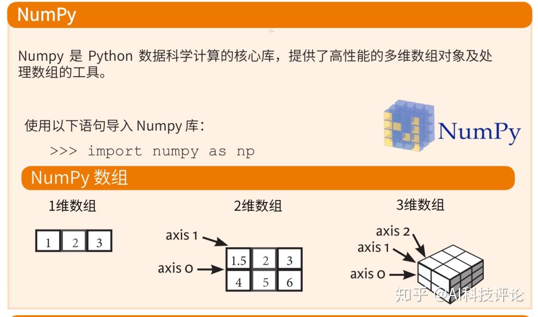 深度学习时代，调包侠没有未来，但是这个“包”有 - 知乎