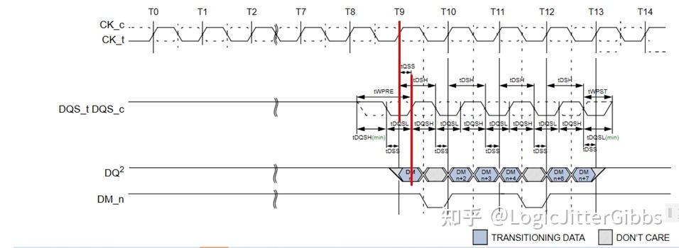 Ddr 学习时间 Part Z 1:芯片设计中的 Ddr 模型杂谈 知乎