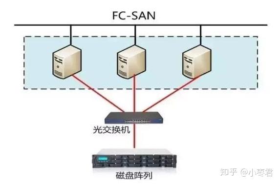 关于存储技术的最强入门科普 - 知乎