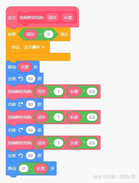Scratch中级编程2——递归算法 知乎 