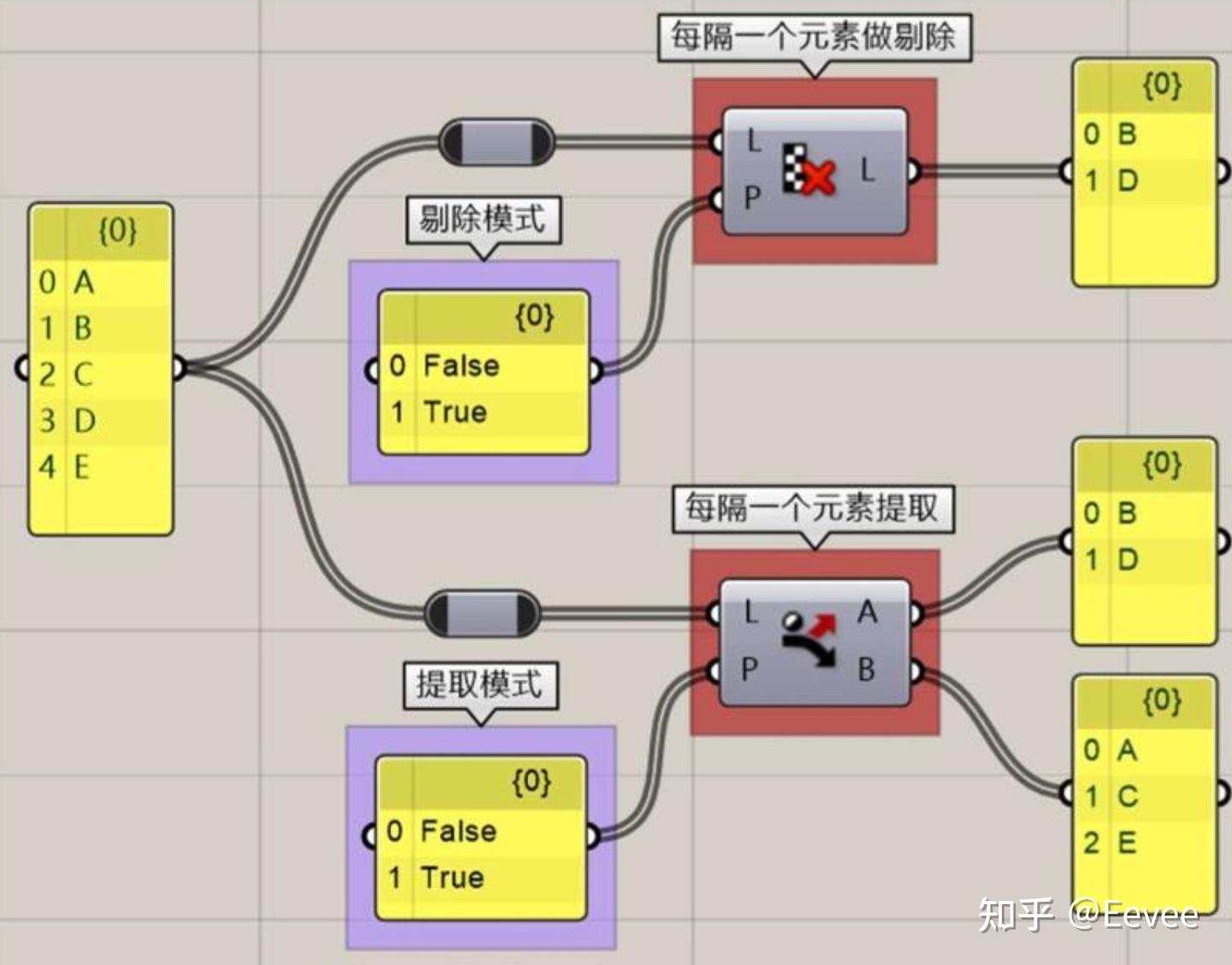 跟着Rajaa Issa学Grasshopper（三） - 知乎