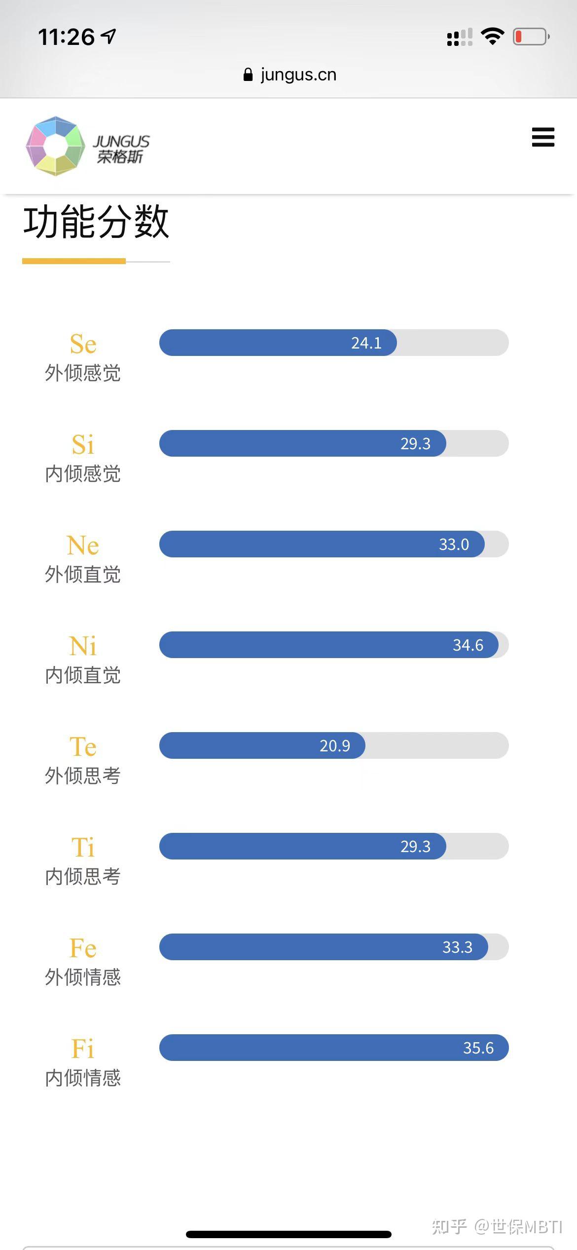 世保64型MBTI性格测试：ST（I）、NF、NT（J）失恋怎么办？ - 知乎
