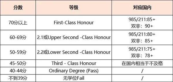 低GPA如何“曲线救国”申上前英国QS100院校？这些专业不要错过！ - 知乎