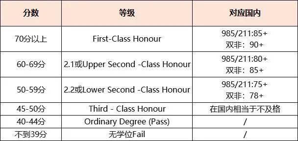 低GPA如何“曲线救国”申上前英国QS100院校？这些专业不要错过！ - 知乎