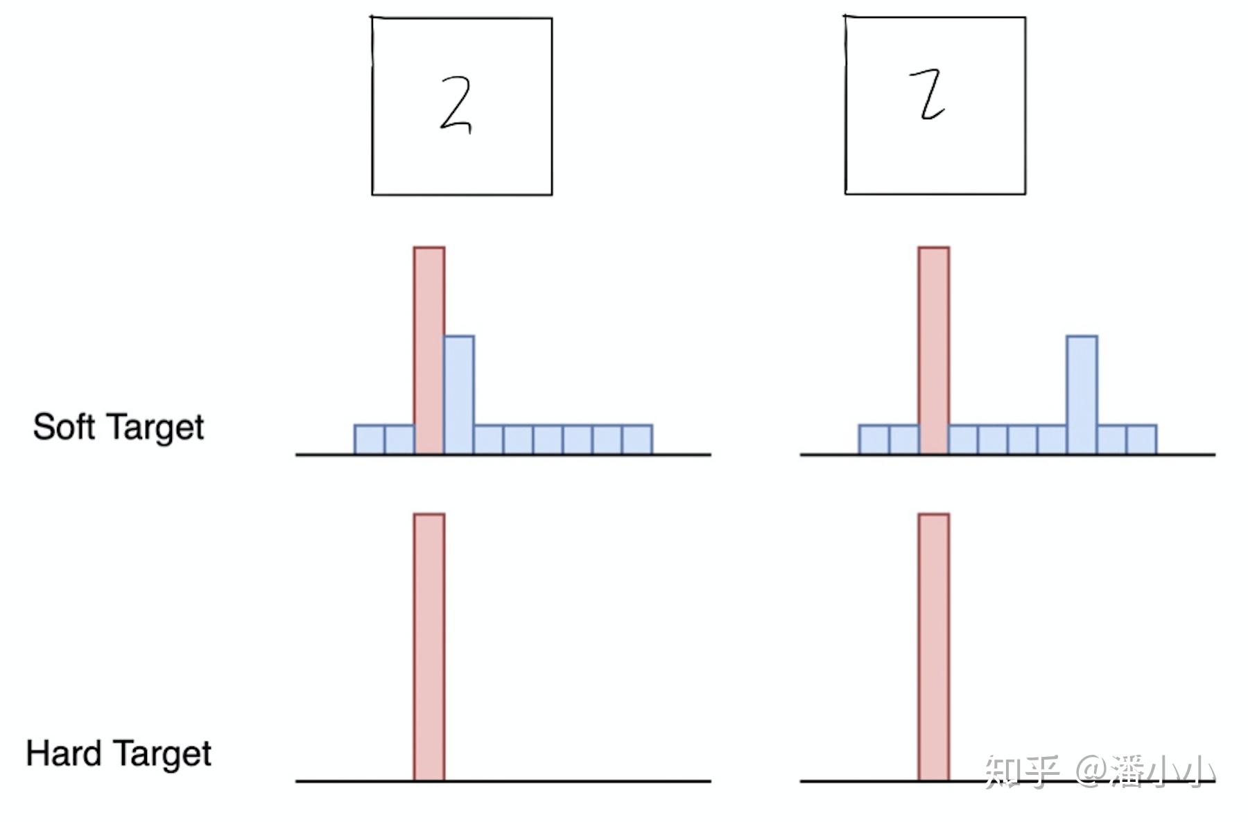 (六)知识蒸馏 - jasonzhangxianrong - 博客园
