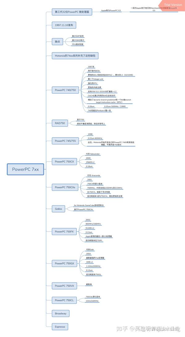 PowerPC技术与市场杂谈 - 知乎