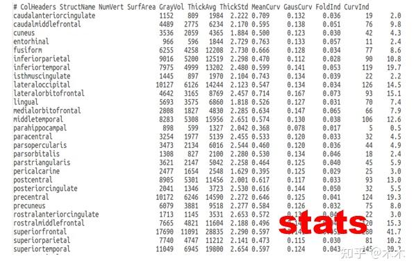全脑统计文件stats转换成表格或者txt - 知乎