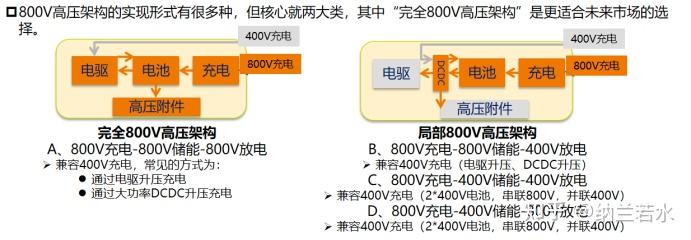 高压800V架构综述 - 知乎