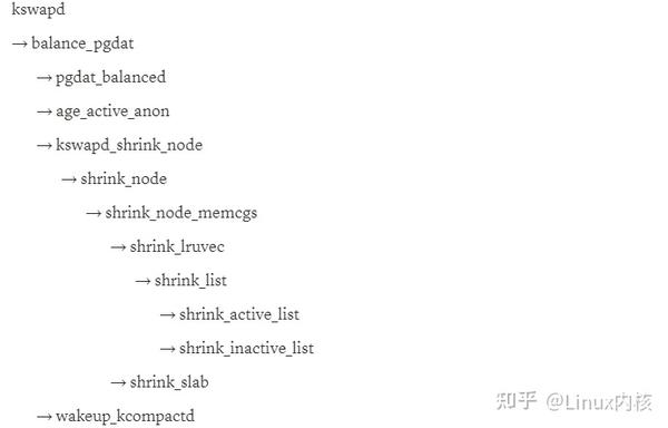 【Linux内核】什么是kswapd？ - 知乎