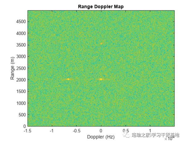 【程序】基于matlab恒定误报率 （CFAR） 检测仿真 - 知乎