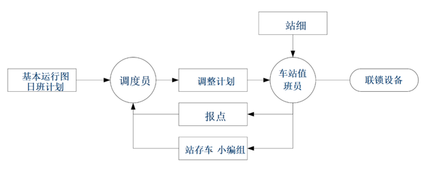 列车调度集中系统CTC（Centralized traffic control） - 知乎