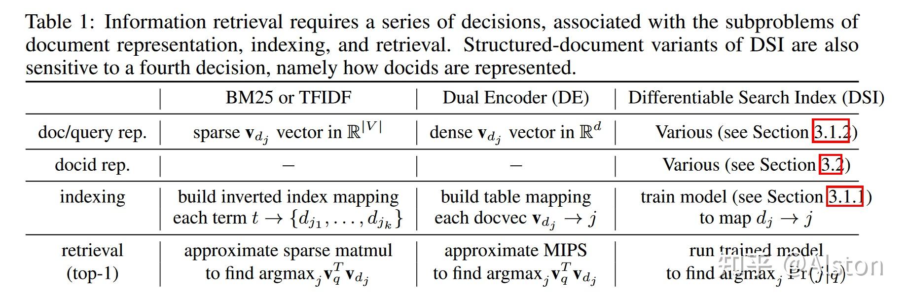 Transformer Memory as a Differentiable Search Index - 知乎