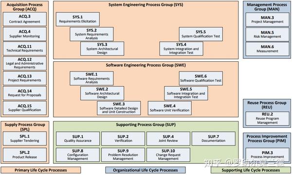 ISO26262 汽车功能安全简介 - 知乎
