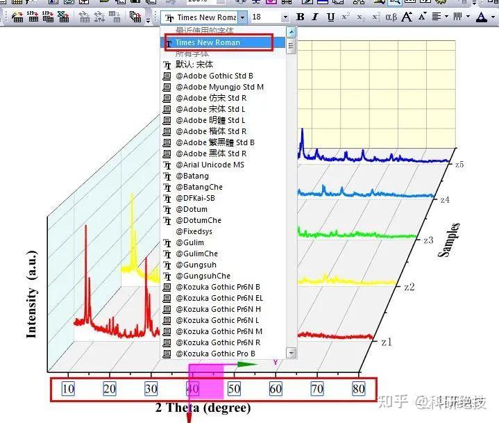 科研绘图 | 利用Origin做出炫美的XRD3D瀑布图 - 知乎