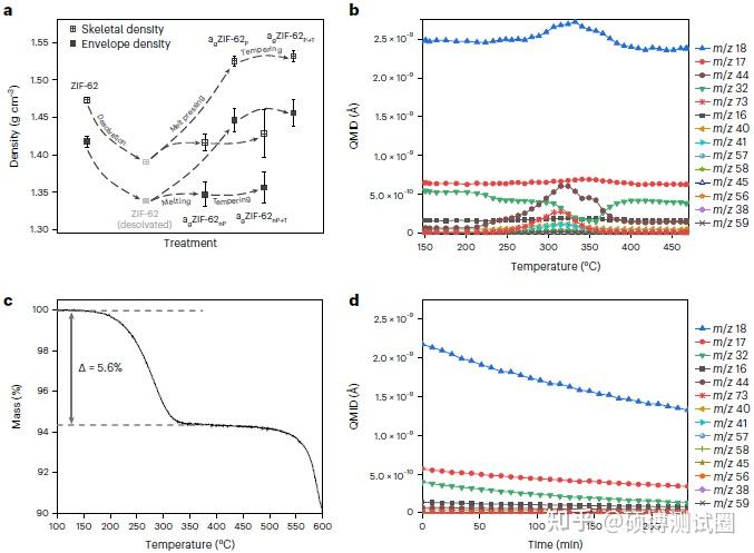 金属有机骨架（ZIFs），Nature Materials！ - 知乎