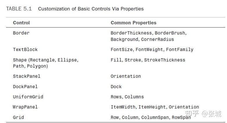 WPF Control Development Unleashed 第五章 利用好现有的轮子（1） - 知乎