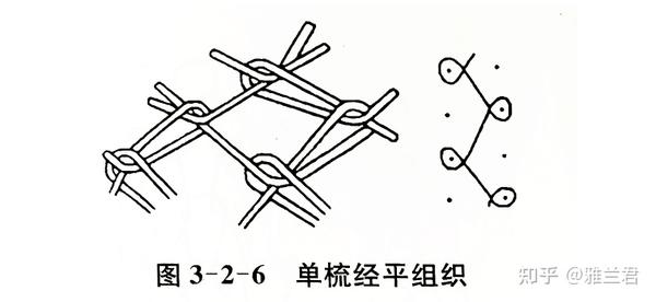 经编针织物的基本组织 知乎