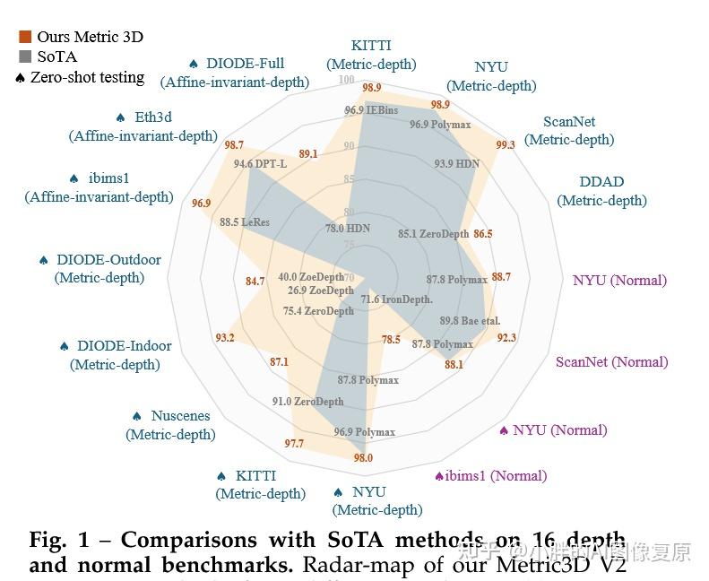 Metric3D v2: A Versatile Monocular Geometric Foundation Model for Zero-shot Metric Depth - 知乎