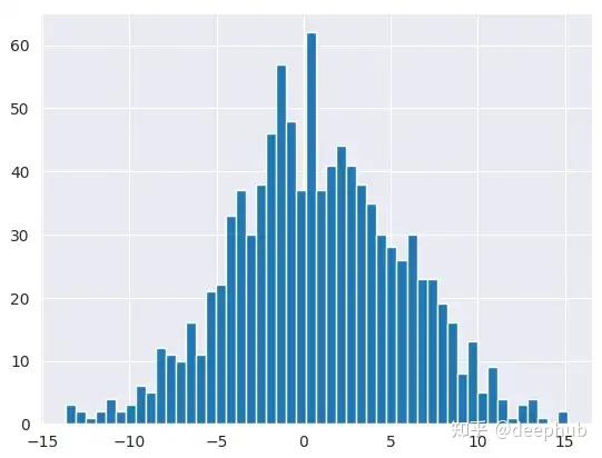 使用TensorFlow Probability实现最大似然估计 - 知乎