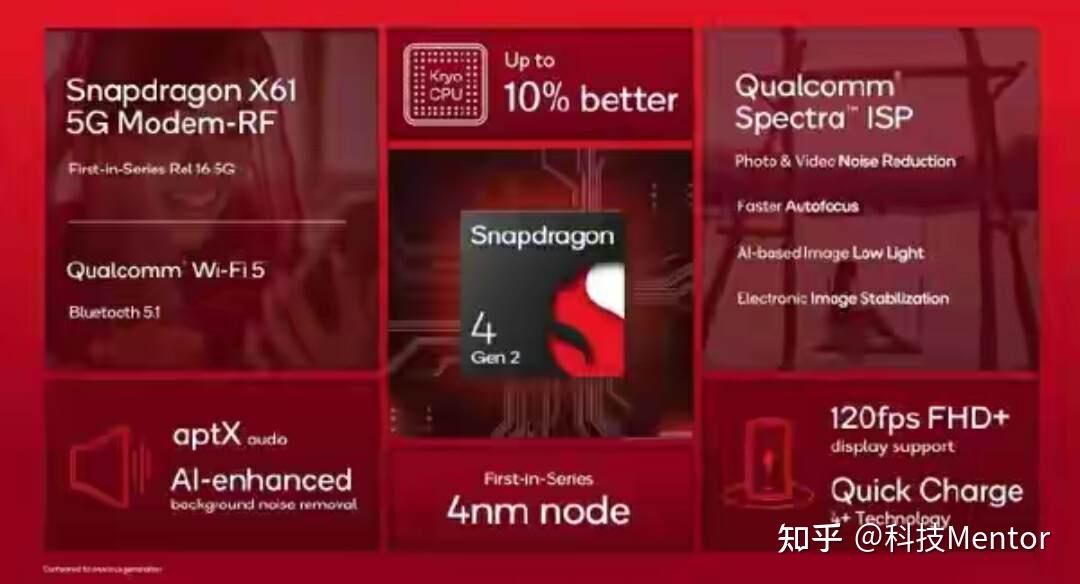 骁龙4 Gen2正式发布：制程升级至4nm，Redmi Note 12R将首发 - 知乎