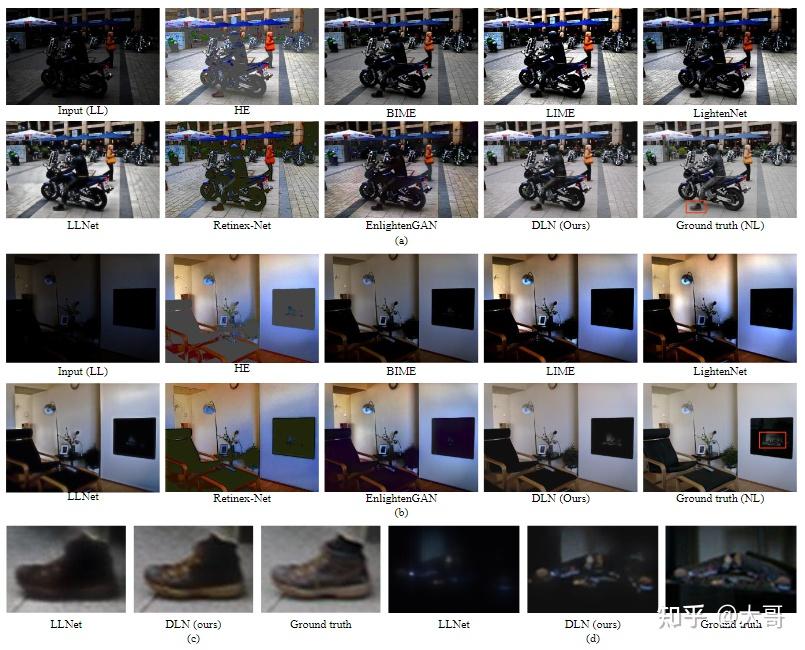 文献阅读：Zero-Reference Deep Curve Estimation for Low-Light Image Enhancement - 知乎