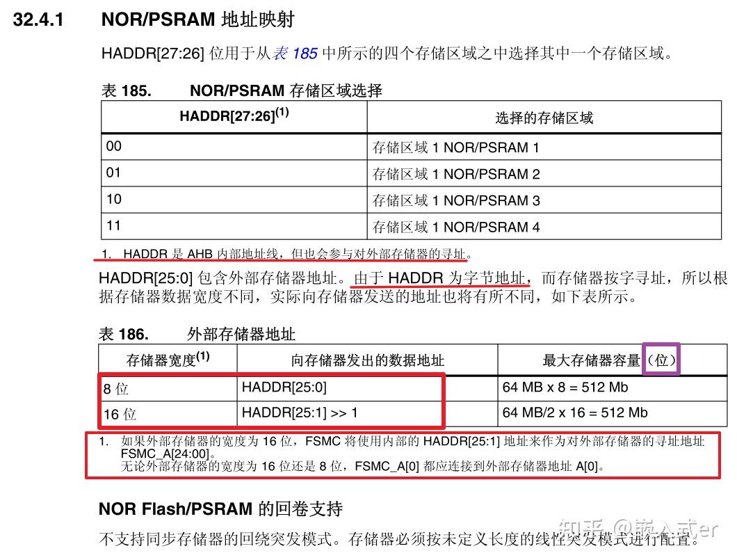 微控制器的FSMC到底是咋回事？(上） - 知乎