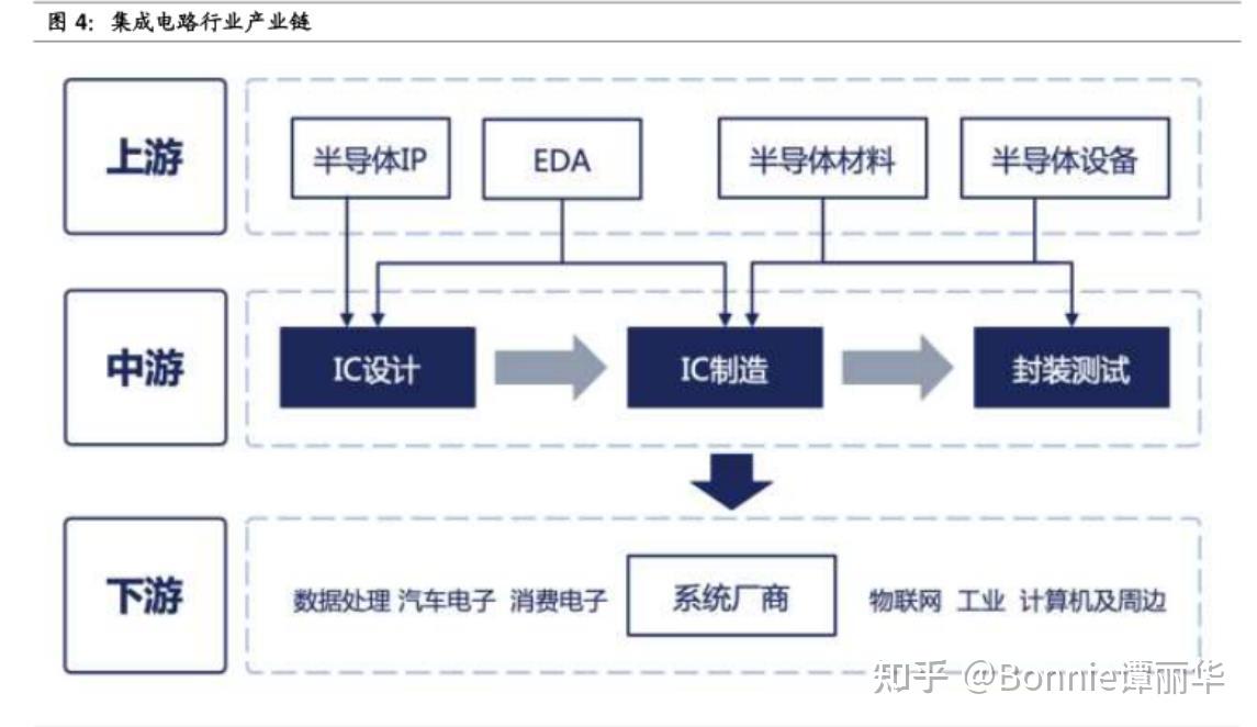 EDA软件伴随着集成电路行业的发展一步一步成为行业的必备工具 - 知乎