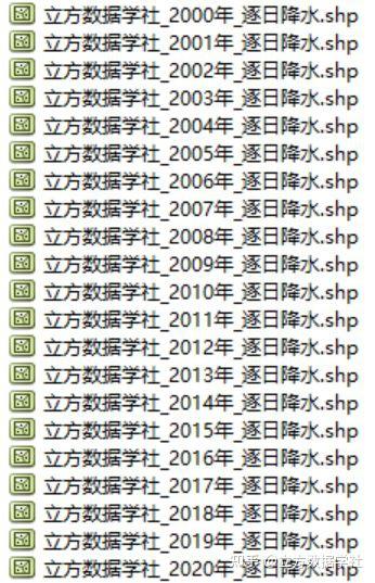【数据分享】GIS矢量格式的2000-2020年全国各城市降水数据 - 知乎