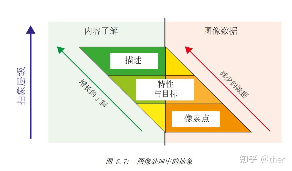 zynq_book 笔记(三)5.应用和机会/7 .教育、研究和培训 - 知乎