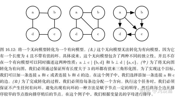 【归纳综述】Structured Probabilistic Model 结构化概率模型 - 知乎