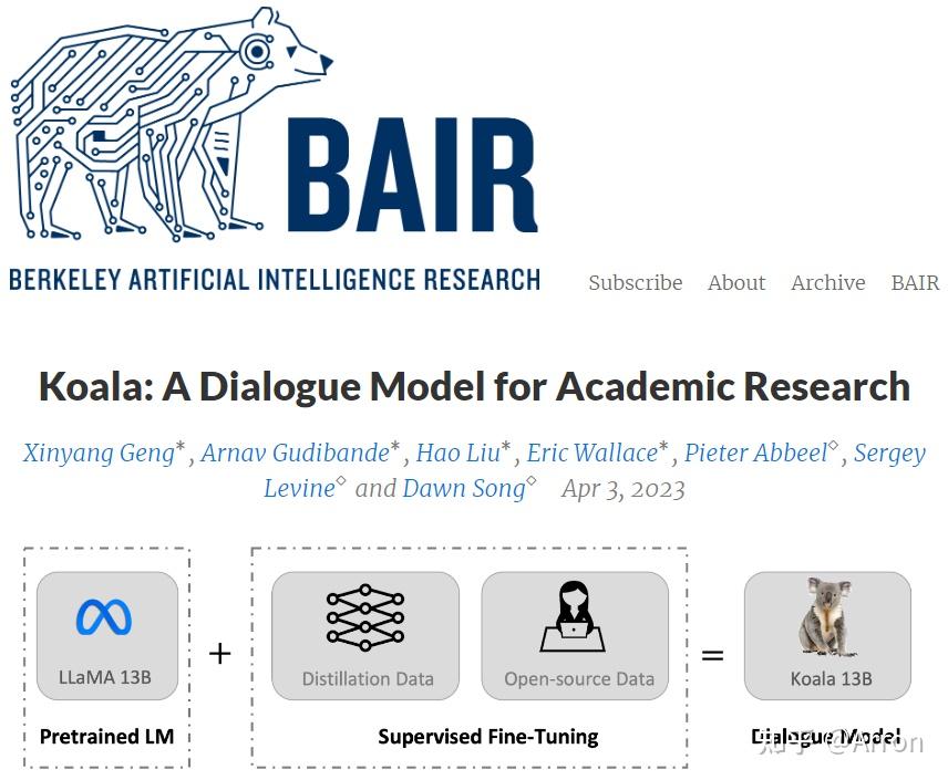 Koala：邓沛搅站BAIR摔棘斋狱ChatGPT信武脏纸男腮蹋倚弧劝步沧LLaMA邮王于澳 - 知乎