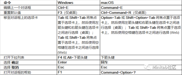 举个栗子！Minitab 技巧（5）：掌握常用快捷键，提高统计分析效率 - 知乎