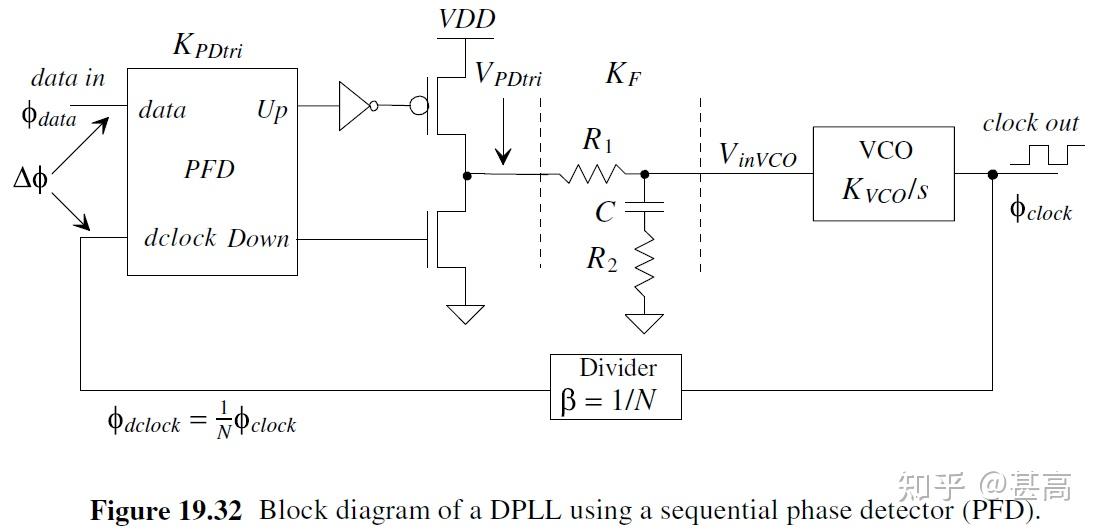 Chapter 19 Digital Phase-Locked Loops - 知乎