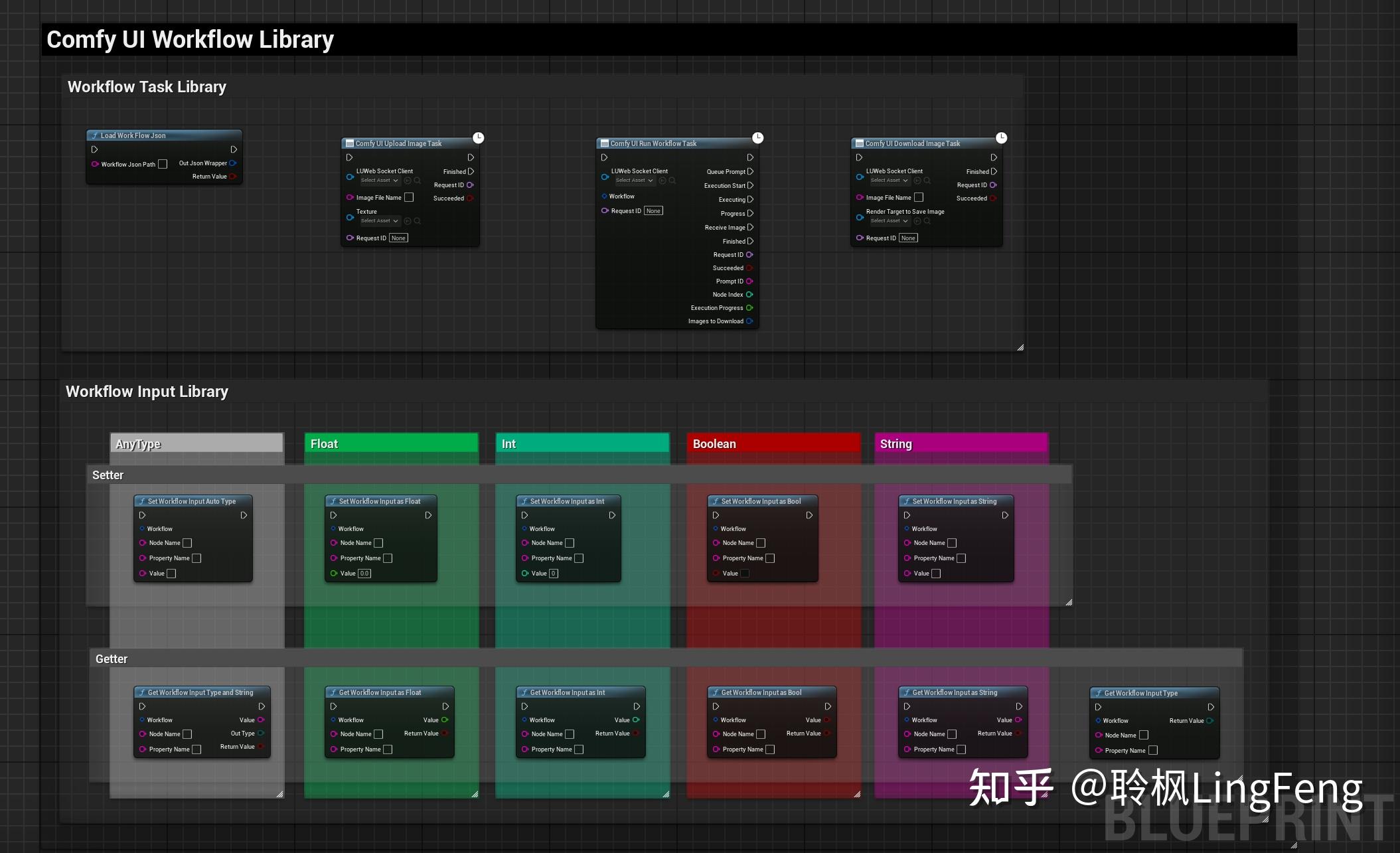 UE5 X ComfyUI 工具开发指南 - 知乎
