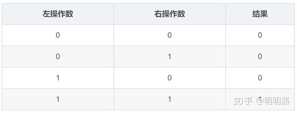 位运算修炼手册 知乎 