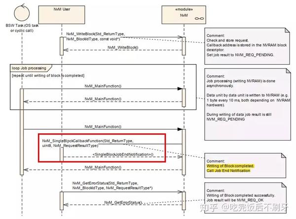 Autosar NVM 介绍 - 知乎