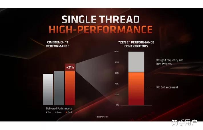 为什么 AMD 用 7nm 工艺制作的 cpu 才追上 intel 的 14nm 工艺的CPU？ - 知乎