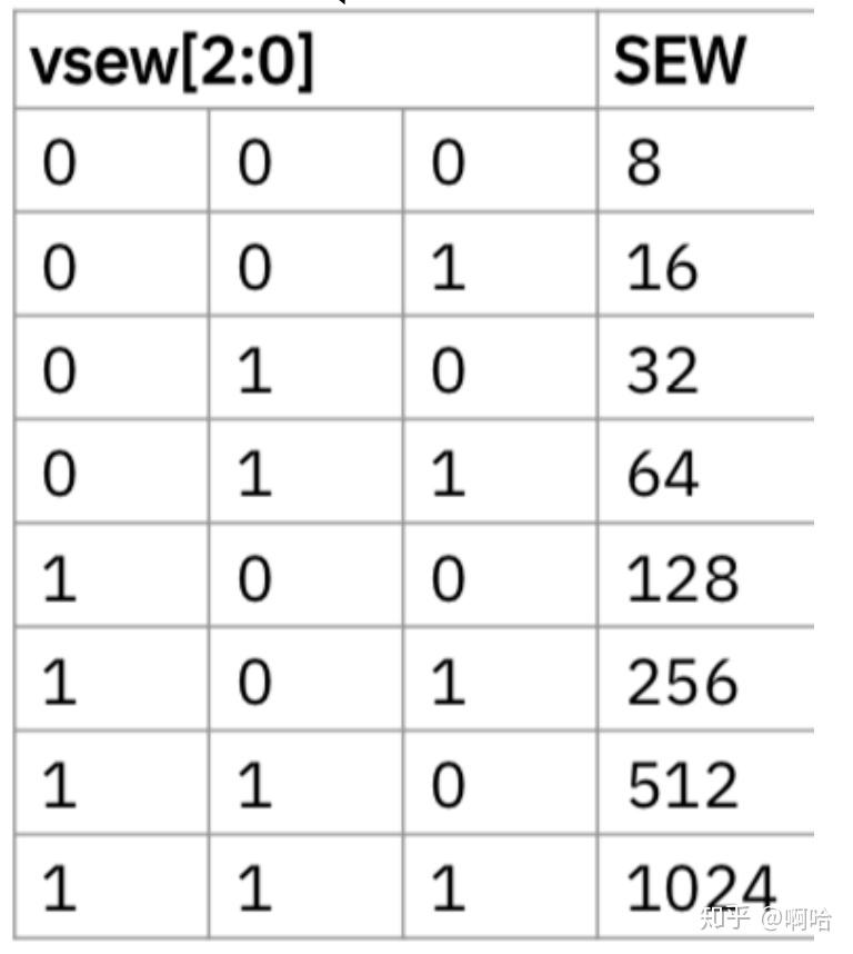 RISC-V Vector Extension学习笔记 - 知乎