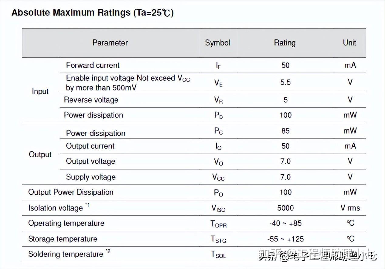 6N137引脚图及功能+6N137工作原理讲解，图文+电路案例，轻松搞定 - 知乎