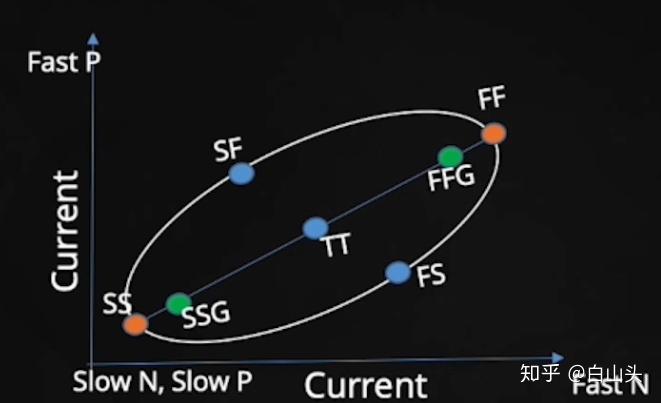 corner的分类 - 知乎