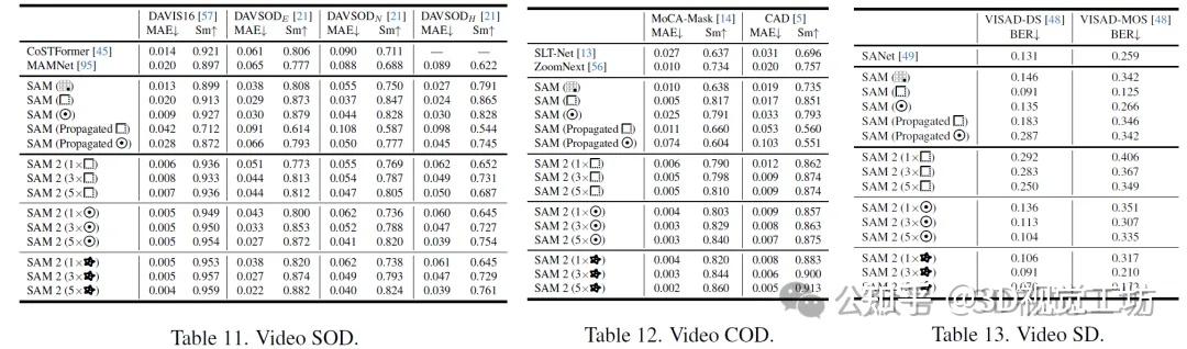 「分割一切」升级！SAM3要来了？ - 知乎