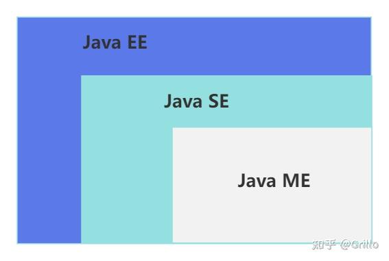Java 常识？我咋不知道 - 知乎