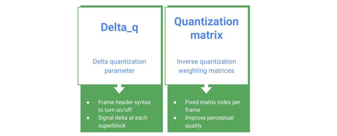 Google 视频压缩核心算法组工程师：详解 AV1 的编码算法 - 知乎